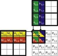 The CUDA Parallel Programming Model - 7.Tiling - Fang's Notebook