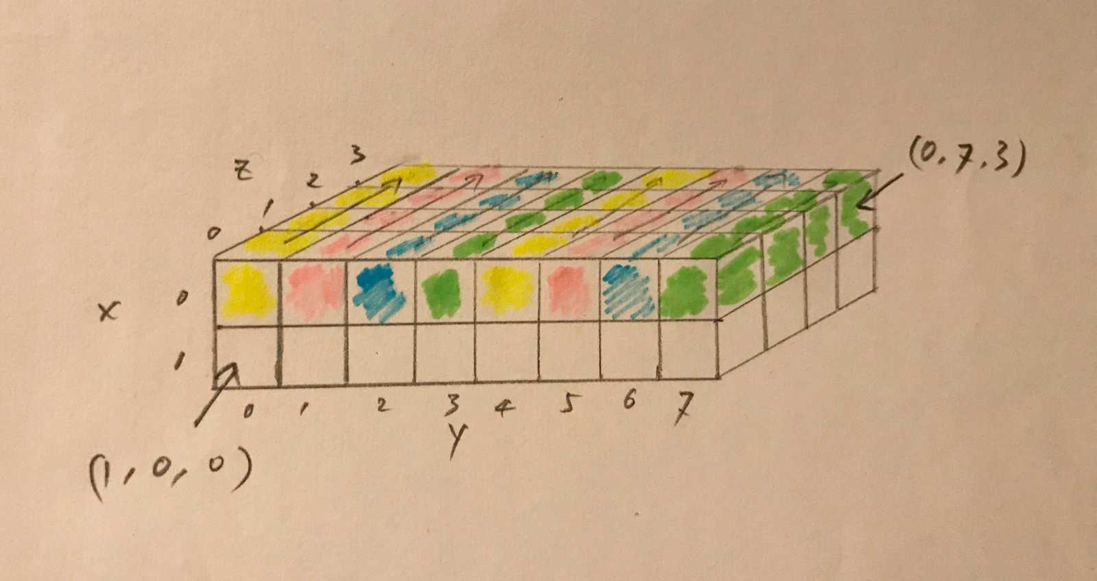 The Cuda Parallel Programming Model 2 Warps Fangs Notebook