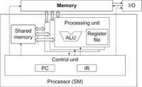 The CUDA Parallel Programming Model - 1. Concepts - Fang's Notebook